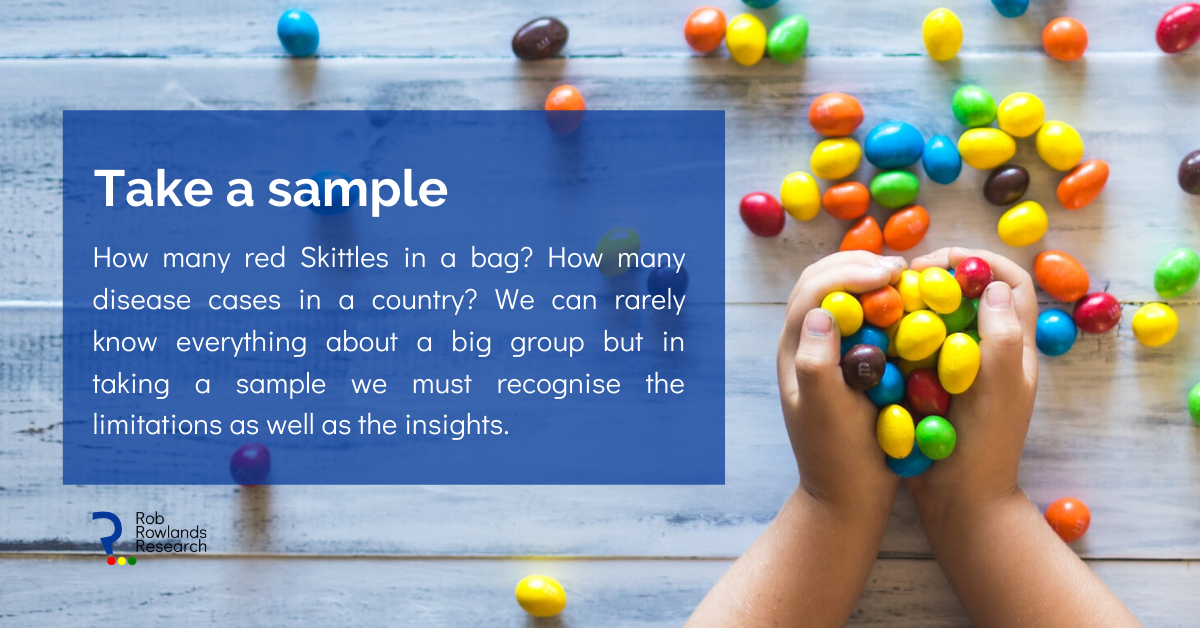 Take a sample | Think | Rob Rowlands Research