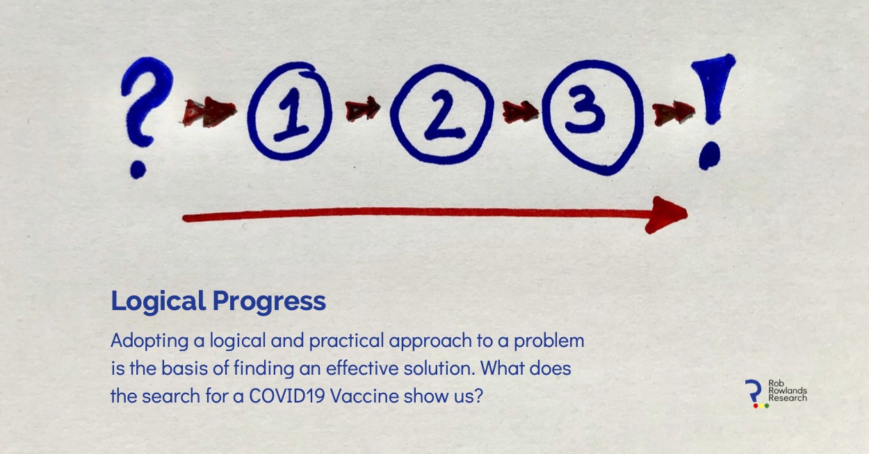 Logical Progress | Think | Rob Rowlands Research